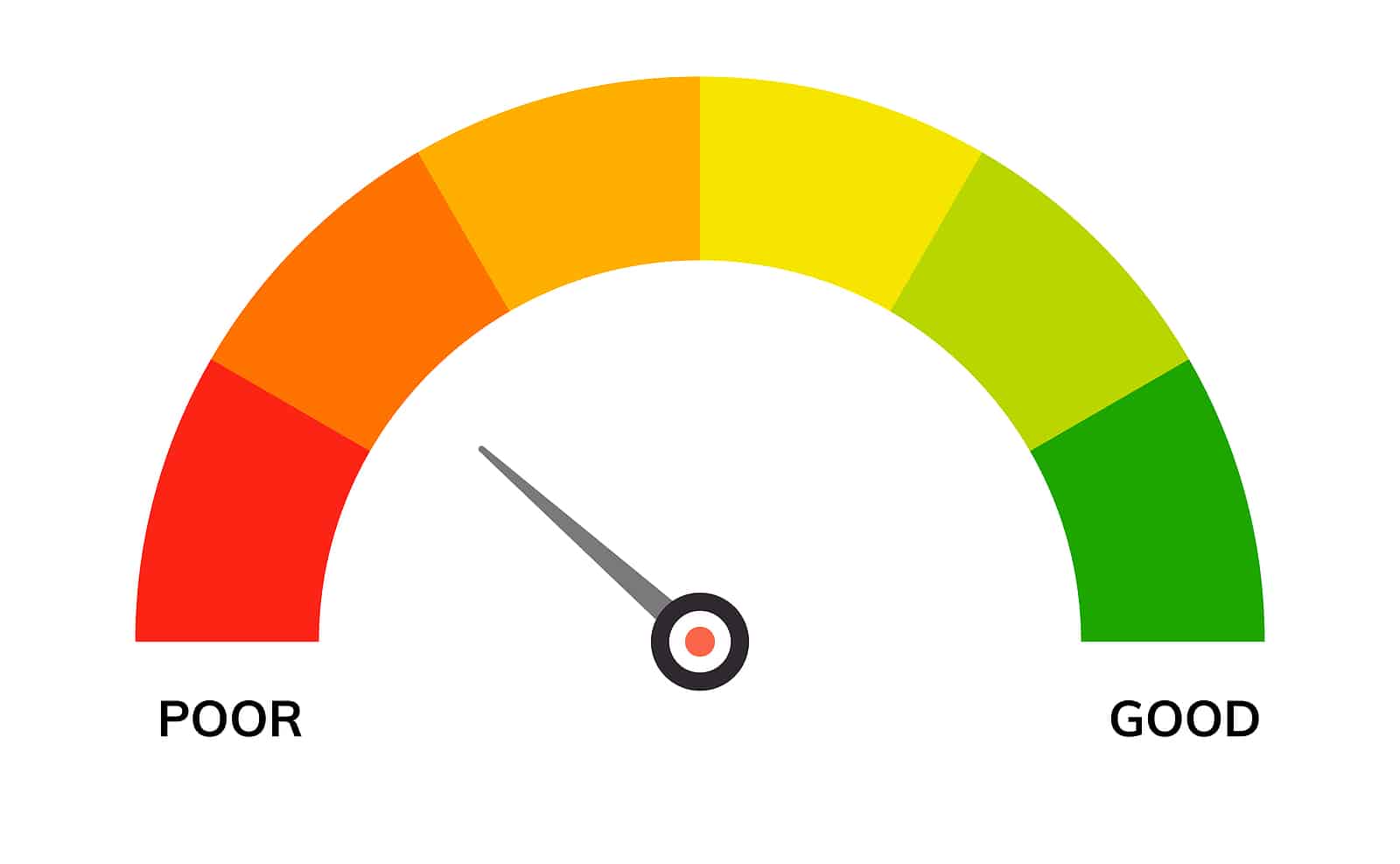 How Accurate is the 1 to 10 Pain Scale? - The Pain Center